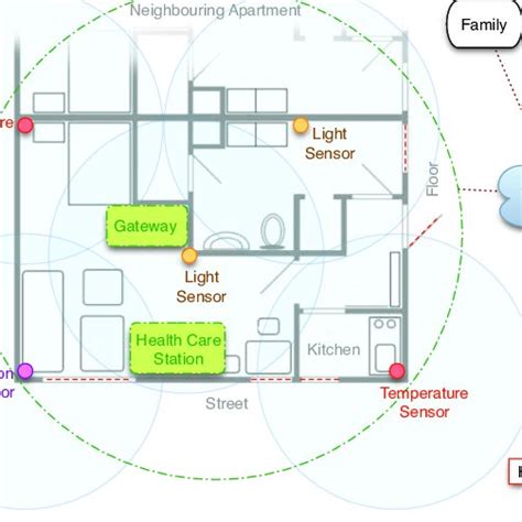 Overview A Common System Architecture Download Scientific Diagram