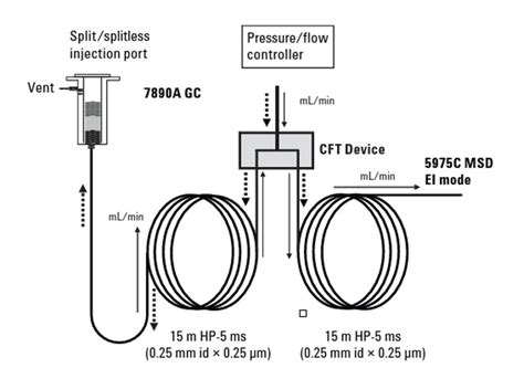 Pukar Gyawali Mrsc On Linkedin Gcms Gcms Gcms Chromatography Agilent