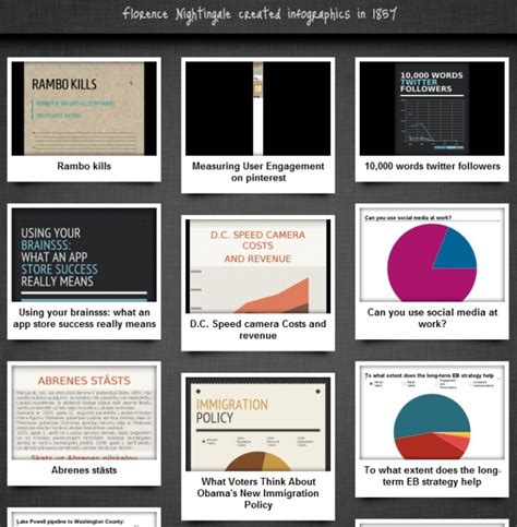 Alati Za Kreiranje Infografike Pogled Kroz Prozor