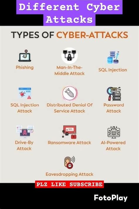 Different Cyber Attacks Iot Machinelearning Ai Java Blockchain Cod Pythoncode Python Ai