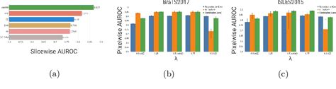 Context Encoding Variational Autoencoder For Unsupervised Anomaly Detection