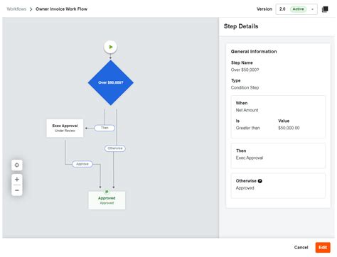 Best Practices For Creating An Owner Invoice Workflow Beta Procore