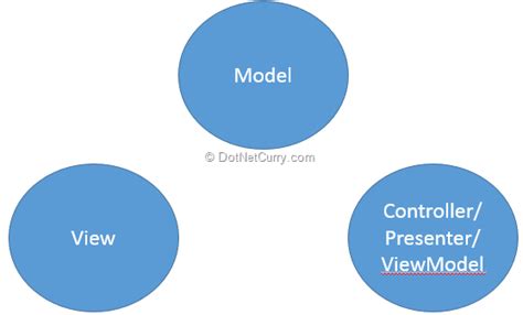 Project Tracking Website Using Angularjs And Asp Net Web Api Dotnetcurry