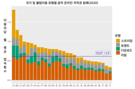 저작권동향상세 저작권동향판례