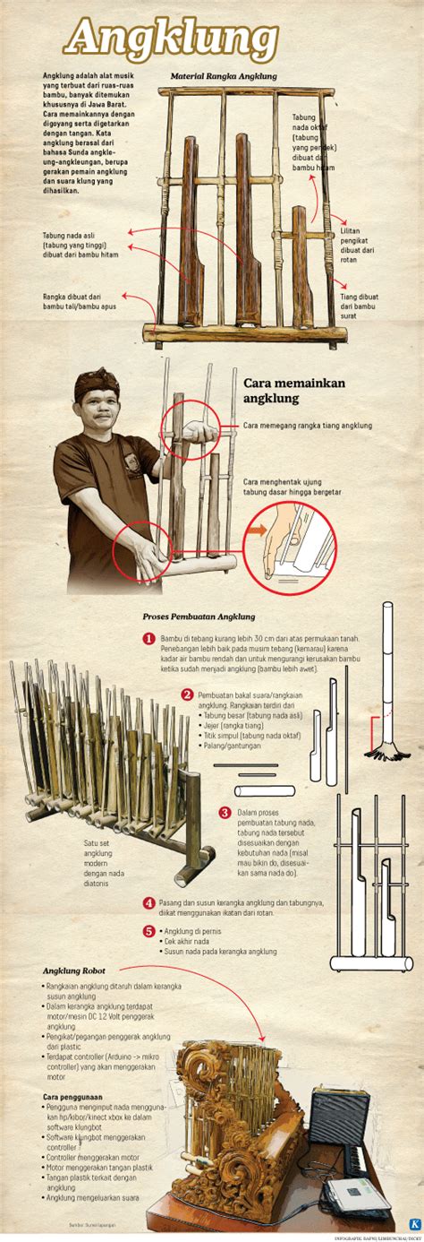 Alat Musik Angklung Dimainkan Dengan Cara Alat Musik Lengkap