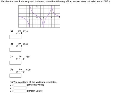 solved for the function r whose graph is shown state the following