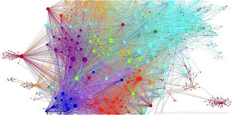 social network analysis sna on facebook using graph algorithm by