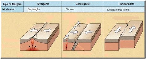Geografizando O Mundo Teoria Das Placas Tectônicas