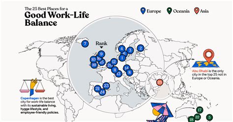 Ranked The Cities With The Best Work Life Balance In The World