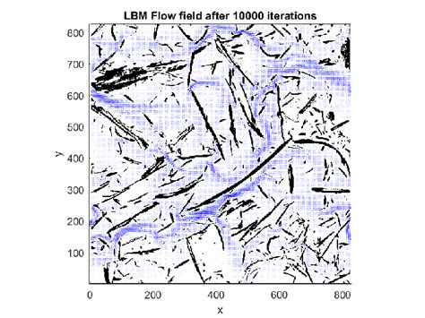 Flow Field Streamlines Through A Porous Sample Download Scientific Diagram