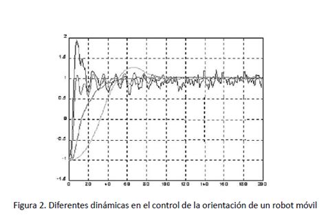 Parte Diseñar un programa en Octave Matlab que Chegg