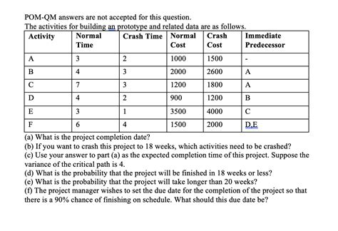 Solved Pom Qm Answers Are Not Accepted For This Question