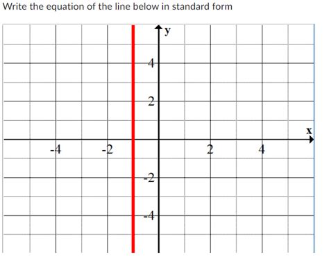 Write The Equation Of The Line Below In StudyX