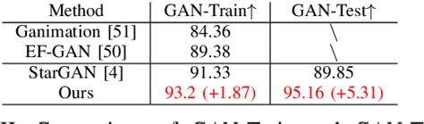 Figure 1 From Label Geometry Aware Discriminator For Conditional