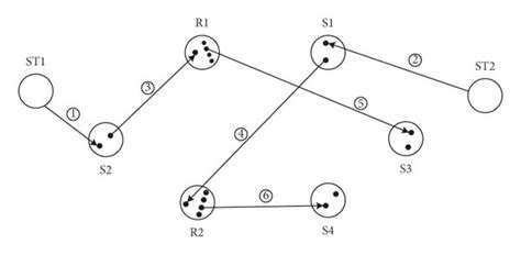 Feasible Solution Of Algorithm Download Scientific Diagram