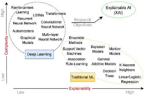 figure 1 1 from explainable artificial intelligence with conceptual