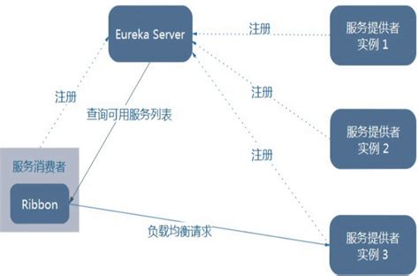 Springcloudspringcloud Alibaba详解什么情况下springcloud和springcloudalibaba一起