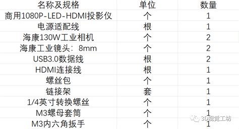 重磅！面结构光三维重建高阶实践班（c），涉及hdr高动态算法、高速结构光、非线性畸变校正等 Csdn博客