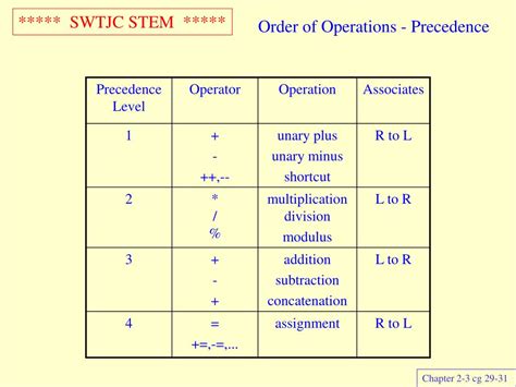 PPT Java Operators PowerPoint Presentation Free Download ID 465573