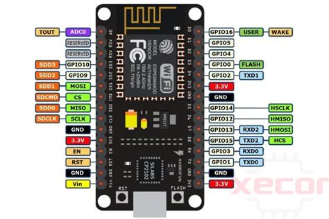 A Comprehensive To Nodemcu Esp Pinout Xecor
