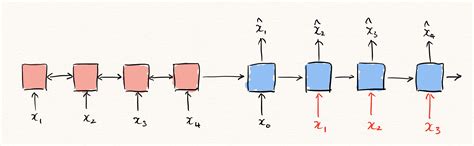 Introduction To Deep Time Series Anomaly Detection Kis Blog
