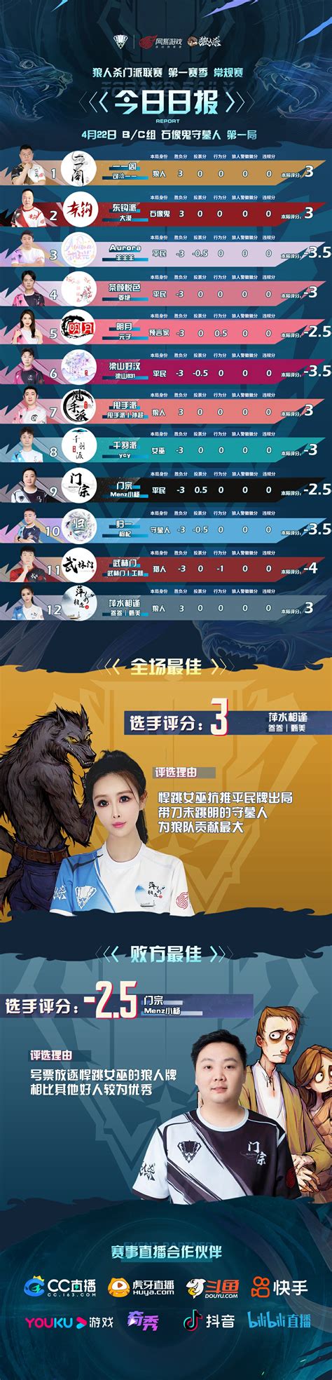 《狼人杀 官方正版》官方网站 和全网年轻人热闹组局