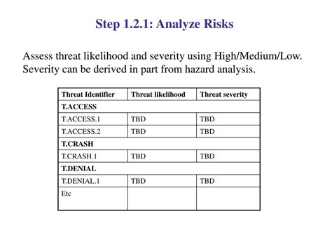 Ppt Overview Of Aeec Information Security Conops Powerpoint Presentation Id 3929409