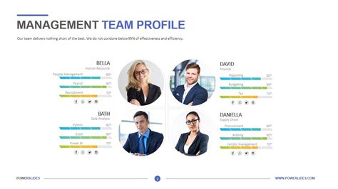 Headcount Template Manpower Planning Hr And Business Slides