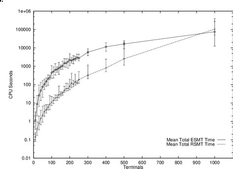 Figure 1 1 From Spanning Trees In Hypergraphs With Applications To Steiner Trees Semantic Scholar