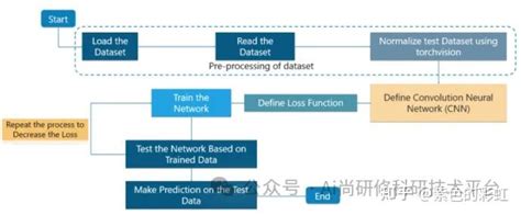 【大语言模型chatgpt Python】近红外光谱数据分析及机器学习与深度学习建模（近红外光谱数据分析、定性 定量分析模型代码自动生成等） 知乎