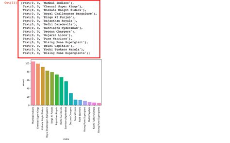 Python Labels Are Printed When Setxticklabels Called Stack Overflow
