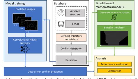 Figure 1 From Image Based Conflict Detection With Convolutional Neural
