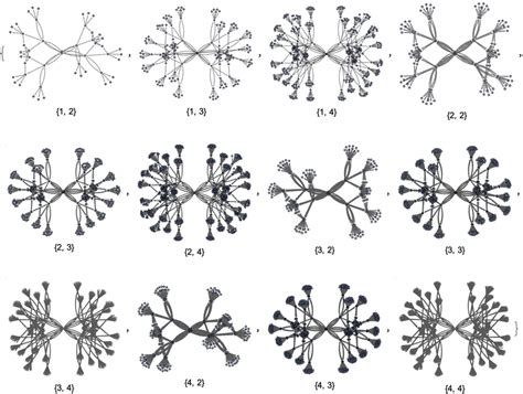 Rulial Multiway Graphs After 3 Steps For Turing Machines With Various Download Scientific