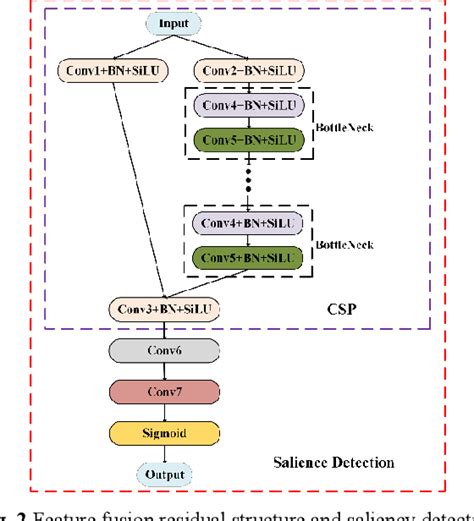 Figure 2 From Infrared Small Target Detection Based On Saliency Guided Multi Task Learning