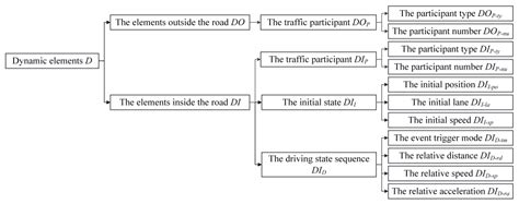 sensors free full text research on the physics intelligence hybrid