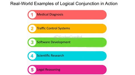 Logical Conjunction Connectives Conjunctions And Clauses Definition
