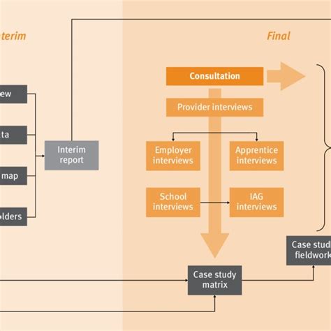 Overview Of The Research Approach Download Scientific Diagram