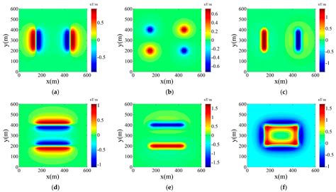 A Novel Method Of Magnetic Sources Edge Detection Based On Gradient Tensor