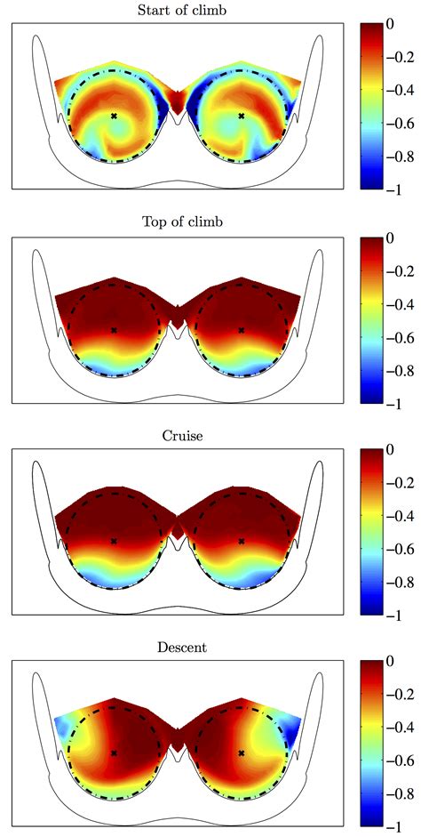 Alejandra Uranga Research