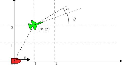 Discretized Mdp State Space In A Grid Download Scientific Diagram