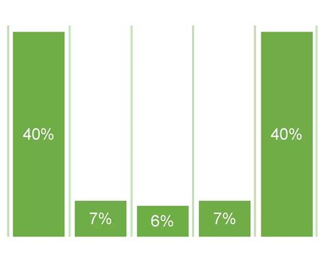 4个方面解析：归因分析模型 人人都是产品经理