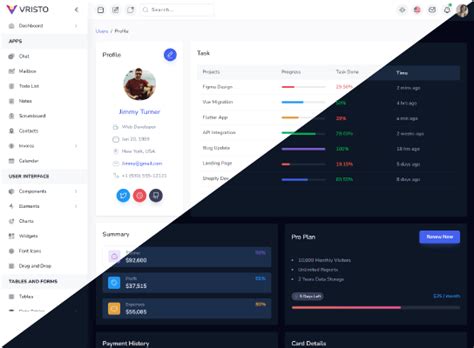 vristo multipurpose tailwind css admin template