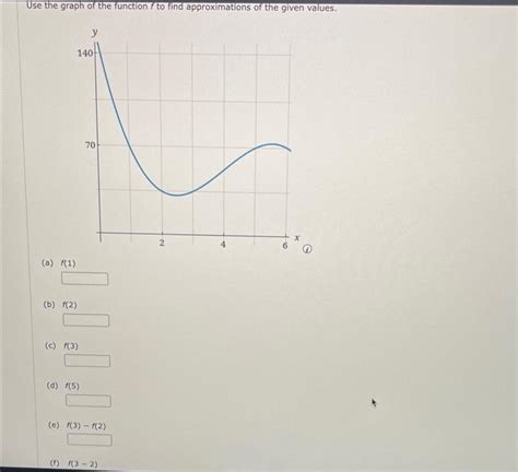 solved use the graph of the function f to find