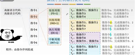 第五章 中央处理器（三）控制器的功能和工作原理cpu结构控制器 Csdn博客