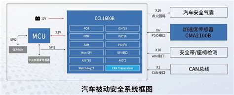 喜报 I 国芯科技荣获盖世汽车金辑奖 最佳技术实践应用奖 财富号 东方财富网