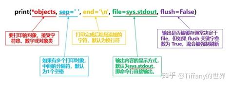 python 输出方法之print 知乎