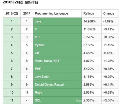 Java 语言历史以及java 语言的三个版本当前最广泛使用的java 8子版本 Csdn博客 Java 语言历史以及java 语言的三个版本当前最广泛使用的java 8子版本 Csdn博客