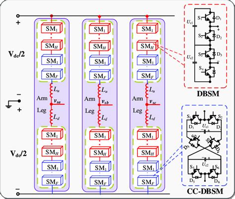 Circuit Configuration Of The Hybrid Mmc And Its Sub Modules Download