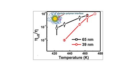 Anomalous Viscosity Reduction And Hydrodynamic Interactions Of Polymeric Nanocolloids In