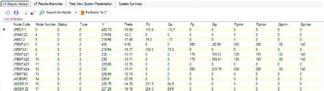 Tabular Presentation Of The Load Flow Calculation Results Download Scientific Diagram